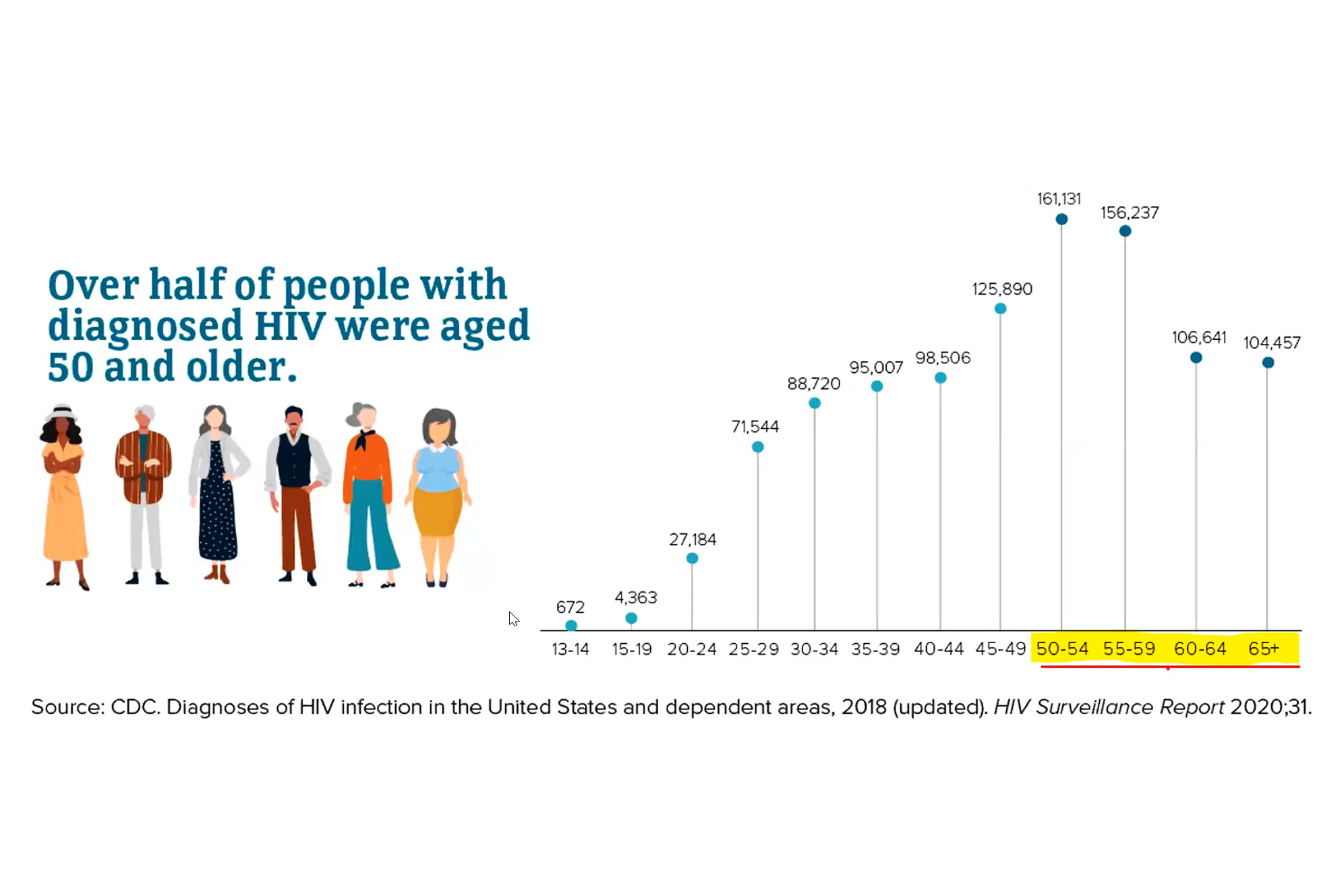 HIV & Aging: National AIDS Policy Director Backs Holistic Care - GMHC